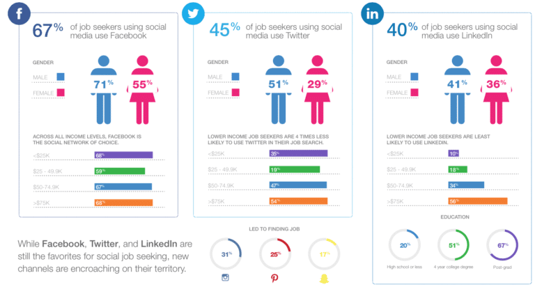 Government job interview: questions and answers :: Federal Interview ...