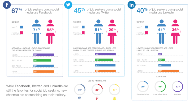 Government job interview: questions and answers :: Federal Interview ...